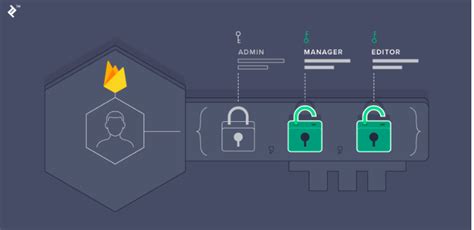 Simplifying Authentication Verification With Firebase By Caratlane