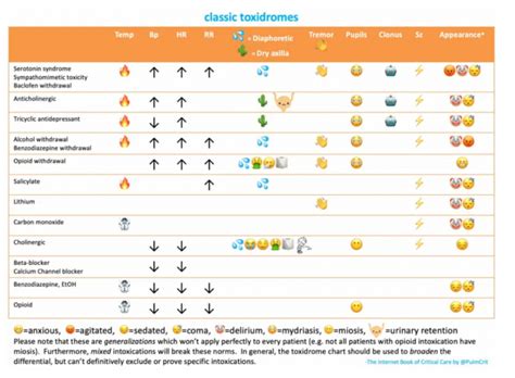 And Now From Dr Farkas Internet Book Of Critical Care Link Is To