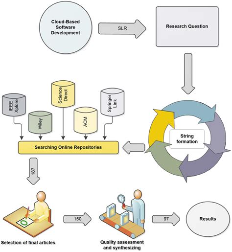 Journal Of Software Evolution And Process Wiley Online Library