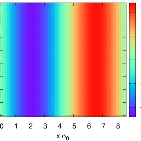 Eigenvectors Of The Hessian Matrix Corresponding To Negative