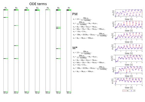 Illustrates The Excellent Structural Parametric And Predictive