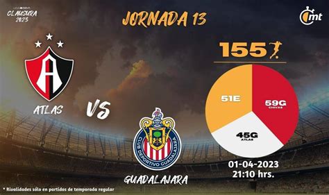 Ver Atlas Vs Chivas Canal De Transmisión Gratis Liga Mx Hoy