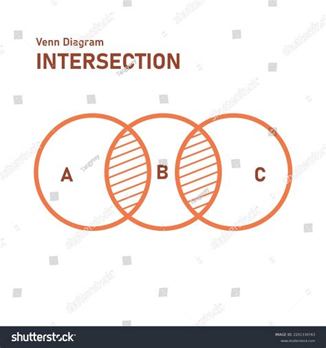 Set Intersection Venn Diagrams Crossing Circles Stock Vector Royalty