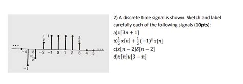 Solved A Discrete Time Signal Is Shown Sketch And Label Chegg Com