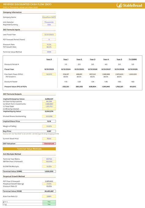 Discounted Cash Flow Models Stablebread