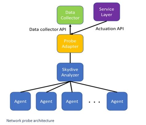 What Is A Network Probe At Debra Millender Blog