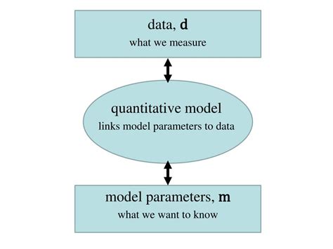 ppt environmental data analysis with matlab powerpoint presentation