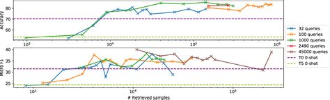 Figure 1 From Data Efficient Finetuning Using Cross Task Nearest Neighbors Semantic Scholar