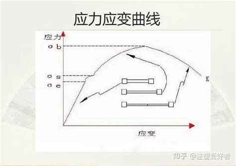 材料力学中的硬度和韧性 知乎