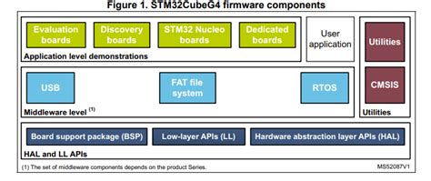 Stm32g4系列stm32cubeg4入门 （1） Ablerry 博客园