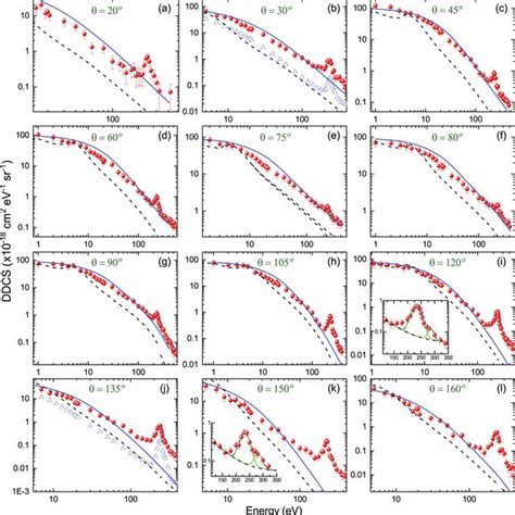 Angular Distribution Of The C Kll Auger Electron Emission Cross Section