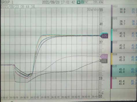 对串级pid控温算法的解析 温度 控制 串级pid Csdn博客