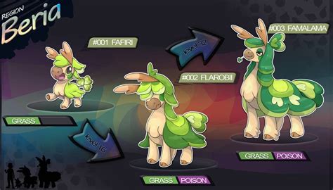 Fakemon Region Beria Grass Type Starter By Micealbinoska On