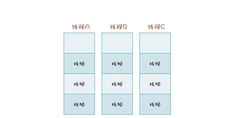 Java局部变量线程安全原理分析 编程语言 亿速云 Java局部变量线程安全原理分析 编程语言 亿速云