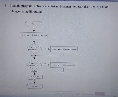 Buatlah Algoritma Untuk Menentukan Nilai Terbesar Dari Bilangan Bulat