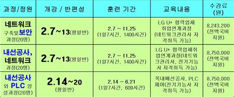 2017년도 전기분야 국가기간전략산업직종 본교 개강 안내 공지사항