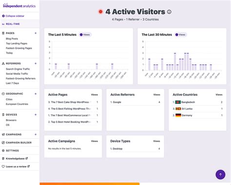 How To Use The Real Time Analytics Independent Analytics