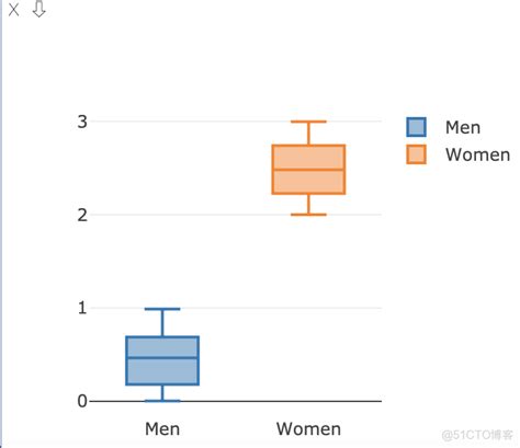 Pytorch Matplotlib 画一条直线 Pytorch画图plotmob6454cc65e0f6的技术博客51cto博客