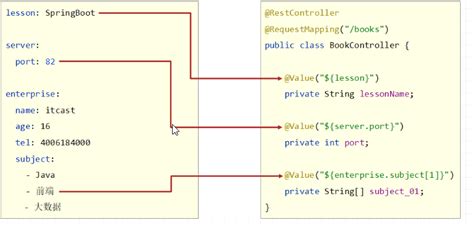 【黑马程序员】springboot2学习笔记黑马springboot2笔记 Csdn博客