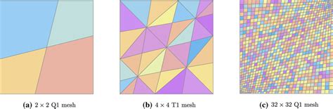 Distorted Meshes For A 2×2documentclass 12pt Minimal Download