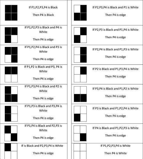 Table 1 From A Combined Approach For Edge Detection In Images With Gaussian And Salt And Pepper