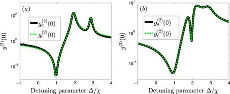 The Second Order Correlation Functions G Rm A 2 0 G A 2 Download Scientific