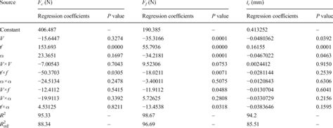 Model Parameters For Al6061 T6 Download Table