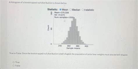 Solved A Histogram Of A Bootstrapped Null Distribution Is