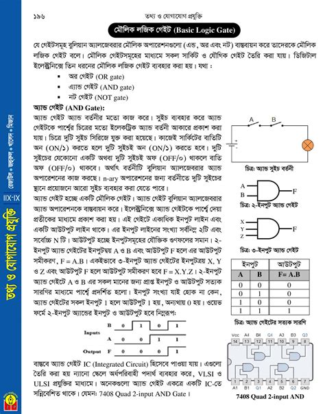 Best Ict Book For Hsc এইচএসসি এর সেরা আইসিটি বই