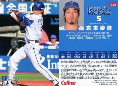 駿河屋 122 レギュラーカード ：倉本寿彦（スポーツ）