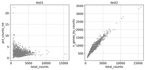 Dk的小站 用scanpy对pbmc示例数据进行单细胞数据分析流程学习