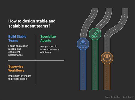 How To Build Reliable Agentic Llm Workflows Gopenai