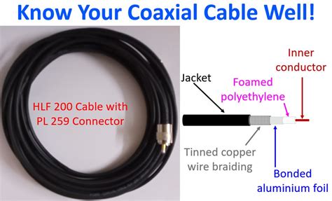 Know Your Coaxial Cable Well Johnson S Techworld