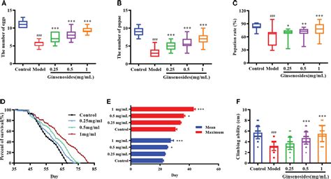 Allweiler All Optiflow English 56 Off