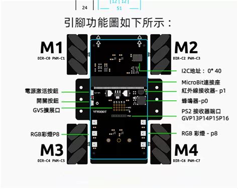 Bbc Microbit 麥克納姆輪循線避障機器人 不含主板和遙控器 良棋科技 Z 機研