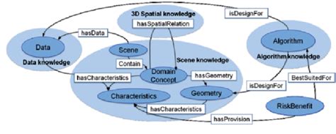 Figure 2 From Automatic Detection And Classification Of Objects In