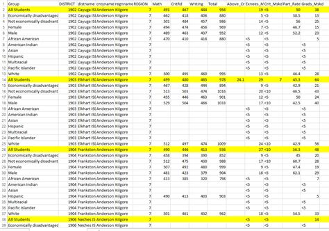 Import Specific Excel Data Needed In A List Mathematica Stack Exchange