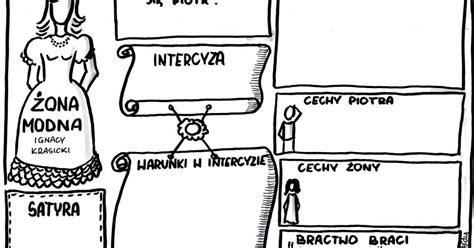 Refleksje dyplomowanej Karta pracy Żona modna Ignacy Krasicki
