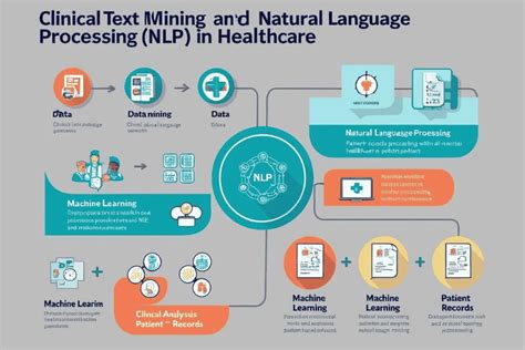 clinical text mining and nlp in healthcare unlocking insights from