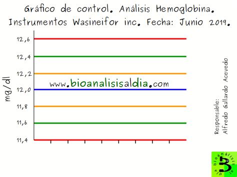 Diagrama Grafico De Control Diagrama De Flujo De Control De