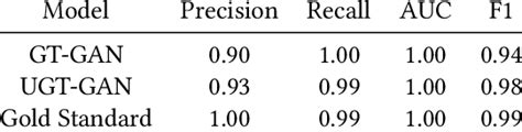 Evaluation For Poisson Random Graphs Download Table