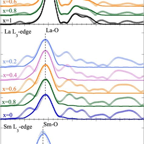 Magnitude Of Fourier Transforms Of As K Edge Upper La L 3 Edge