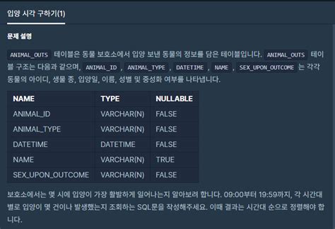 [mysql] 프로그래머스 입양 시각 구하기 1 성실함