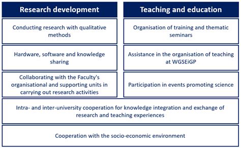 Computer Assisted Data Analysis And Qualitative Research Laboratory