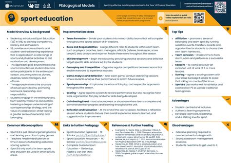Teaching Physical Education PEdagogical Model Sport Education PE