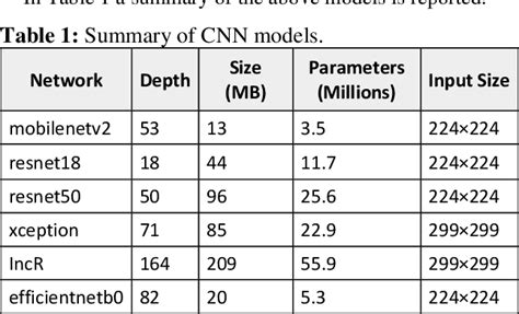 Table 1 From Deep Ensembles Based On Stochastic Activation Selection For Polyp Segmentation