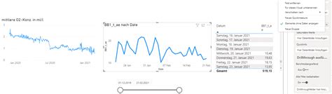 Solved Show Items With No Data Is Not Working In Line C
