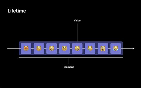 Wwdc Demystify Swiftui — Lifetime By Naljin Medium