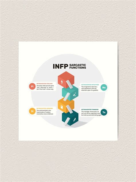 Infp Sarcastic Functions Art Print For Sale By Eilamona Redbubble