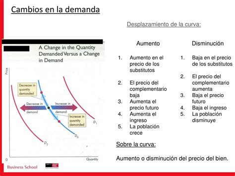 PPT Economía y Empresa Clase Microeconomía Equilibrio de Mercado Oferta y Demanda